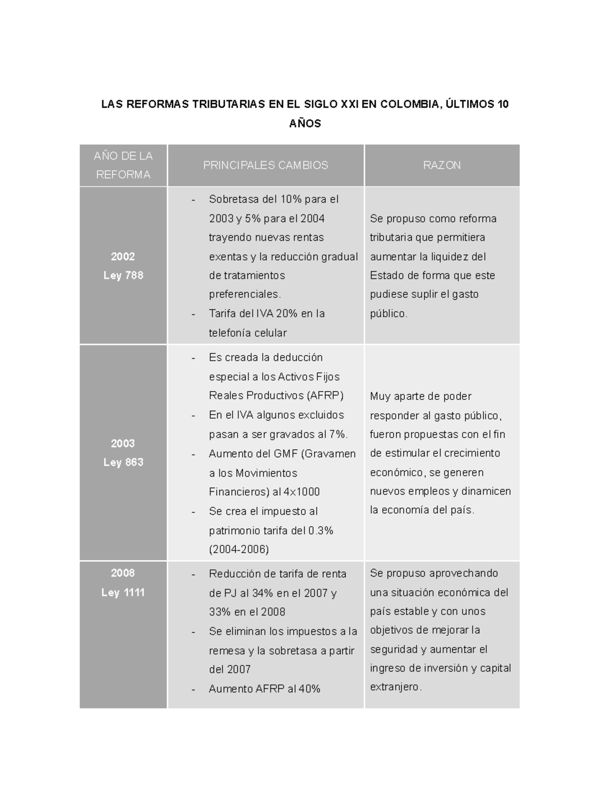 Las Reformas Tributarias En El Siglo Xxi En Colombia Las Reformas