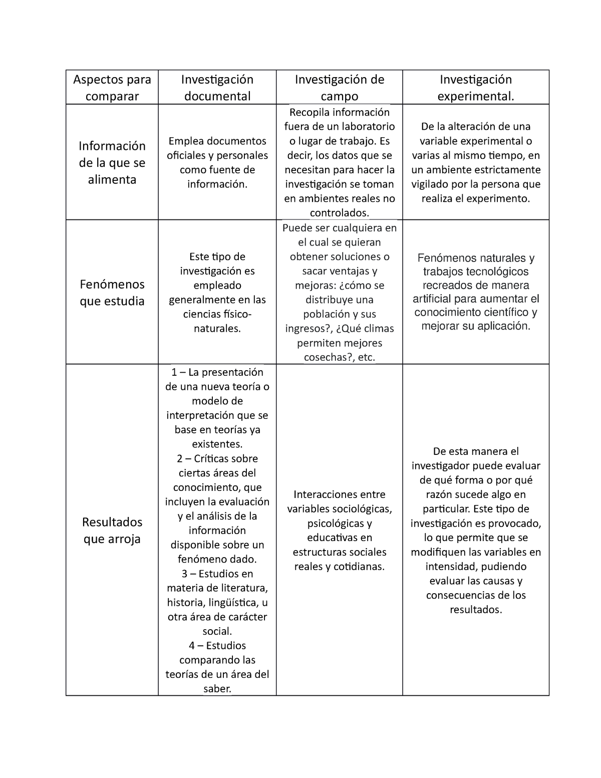 Act1 Cuadro Comparativo Aspectos Para Comparar Investigación