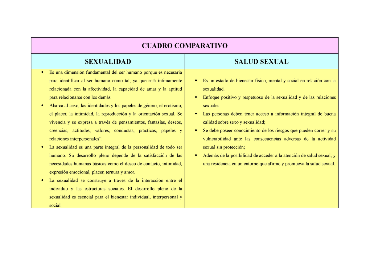 Cuadro Comparativo Semana 06 Psicopatología De La Afectividad