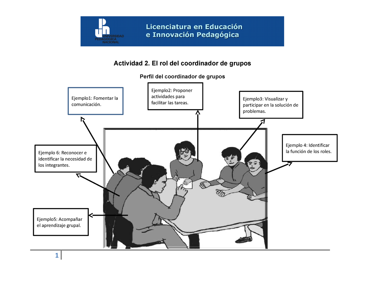 Lidia Chávez Perfildelcoordinadordegrupos Actividad 2 El Rol Del