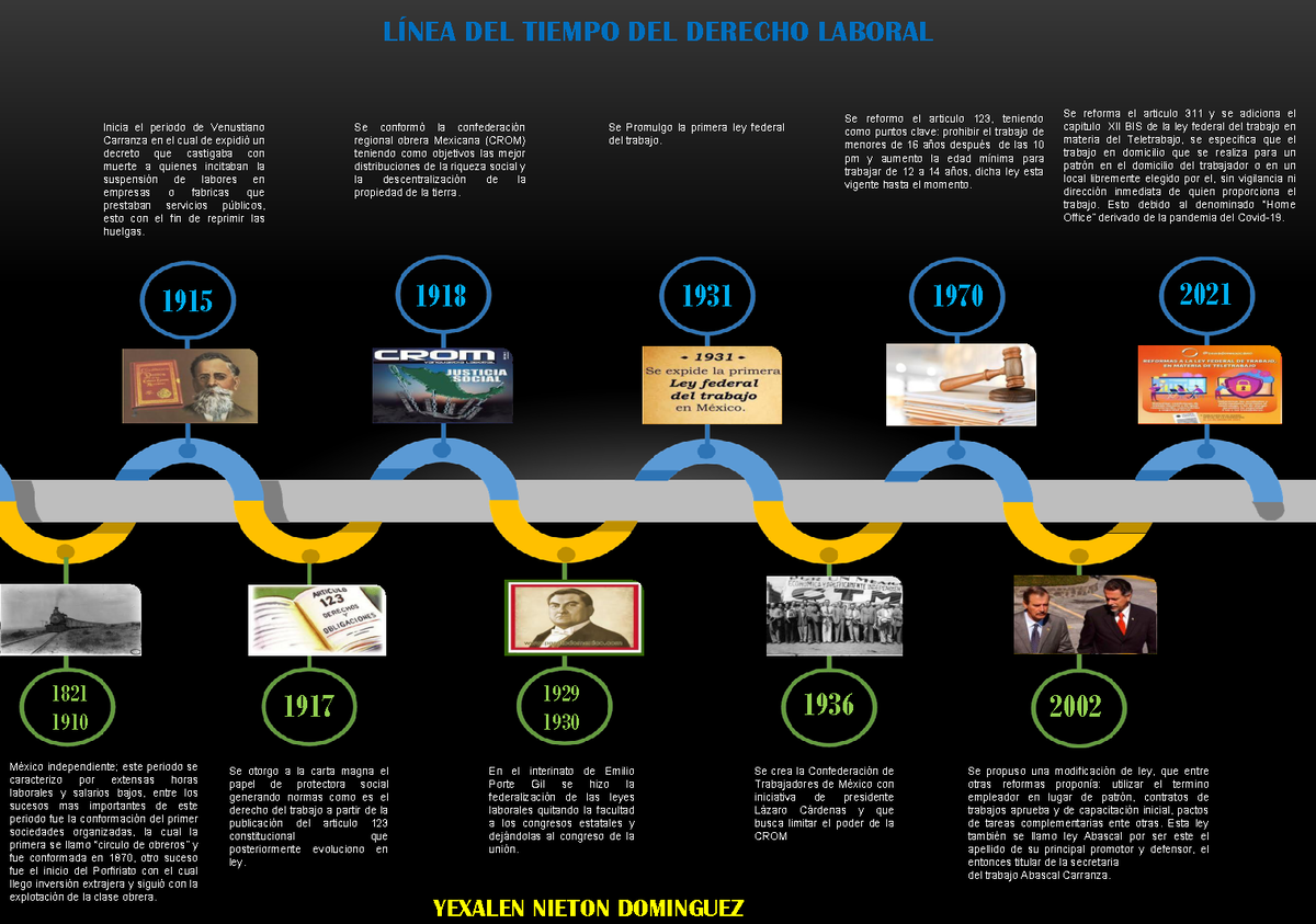 Antecedentes Del Derecho Laboral Linea Del Tiempo Docsity Porn Sex My