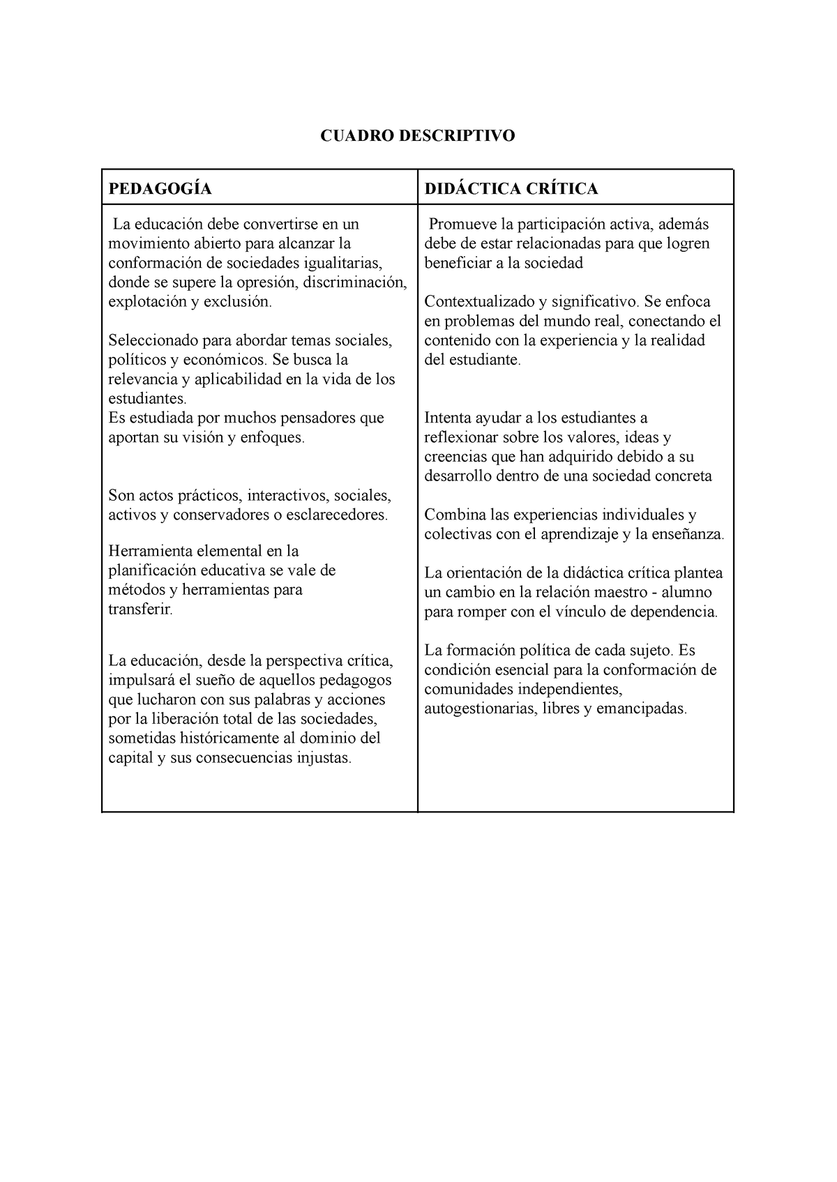 Cuadro Comparativo Comparacion De Pedagogía Y Didactica Cuadro