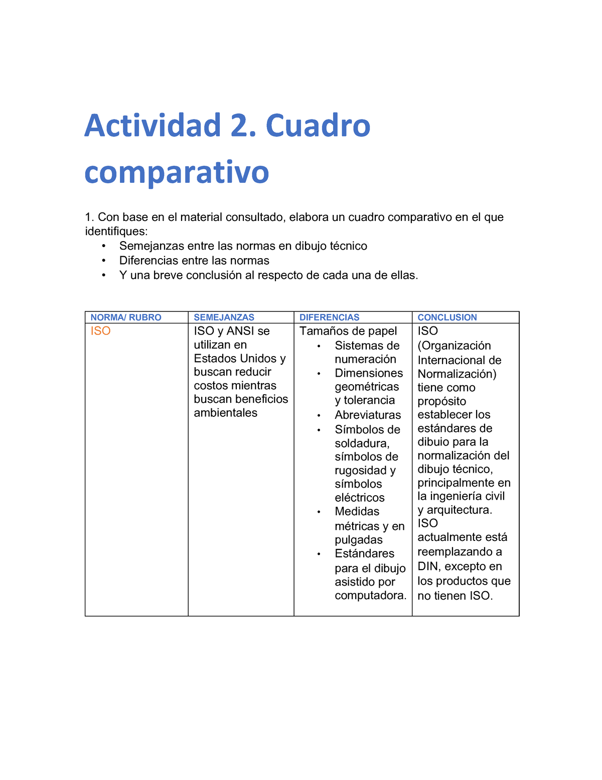 Actividad 2 Cuadro Comparativo Actividad 2 Cuadro Comparativo Con