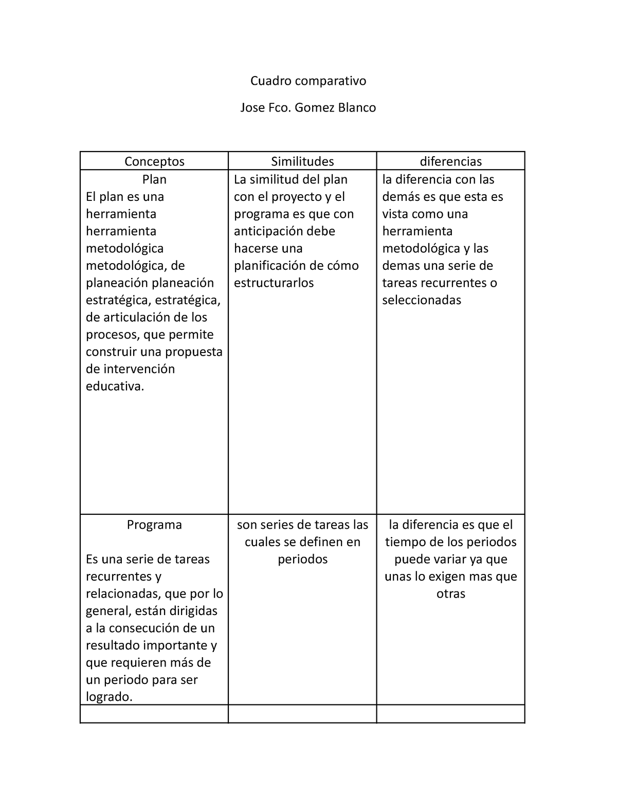 Cuadro Comparativo Planeacion Cuadro Comparativo Jose Fco Gomez