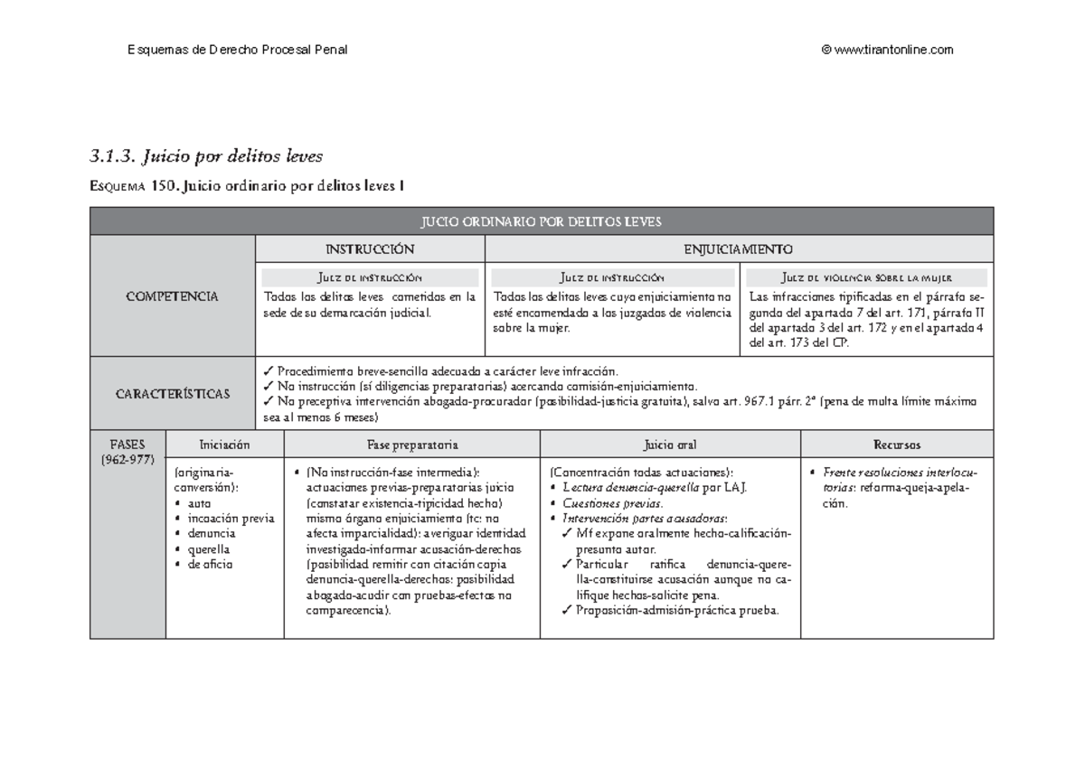 Procedimiento Delitos Leves 31 Juicio Por Delitos Leves Esquema 150