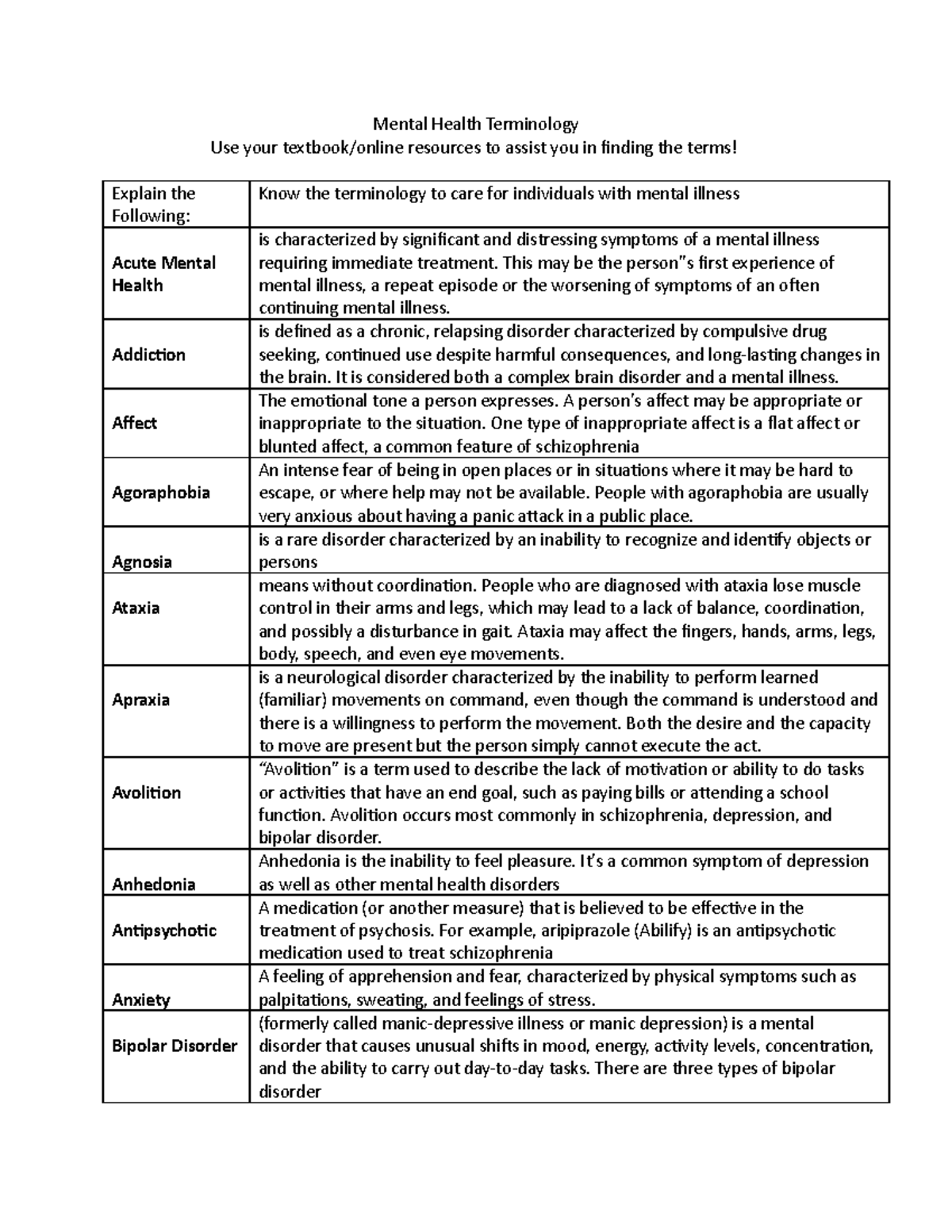 Mental Health Terminology Review Sheet Mental Health Terminology Use