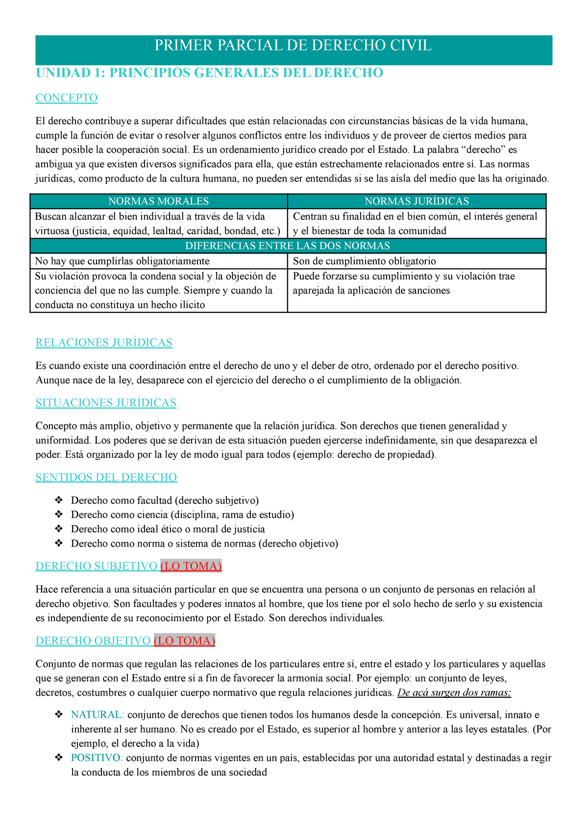 Primer Parcial De Derecho Civil Primer Parcial De Derecho Civil