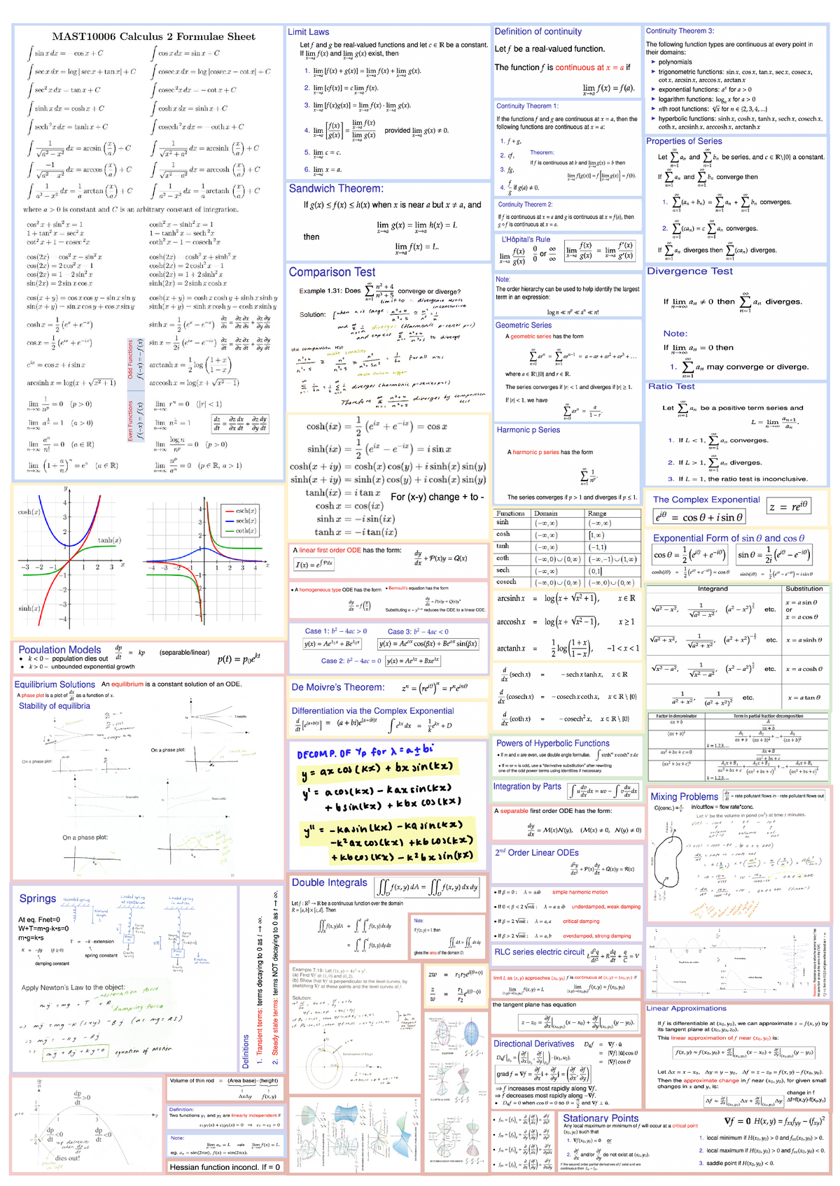 Calculus 2 Cheat Sheet