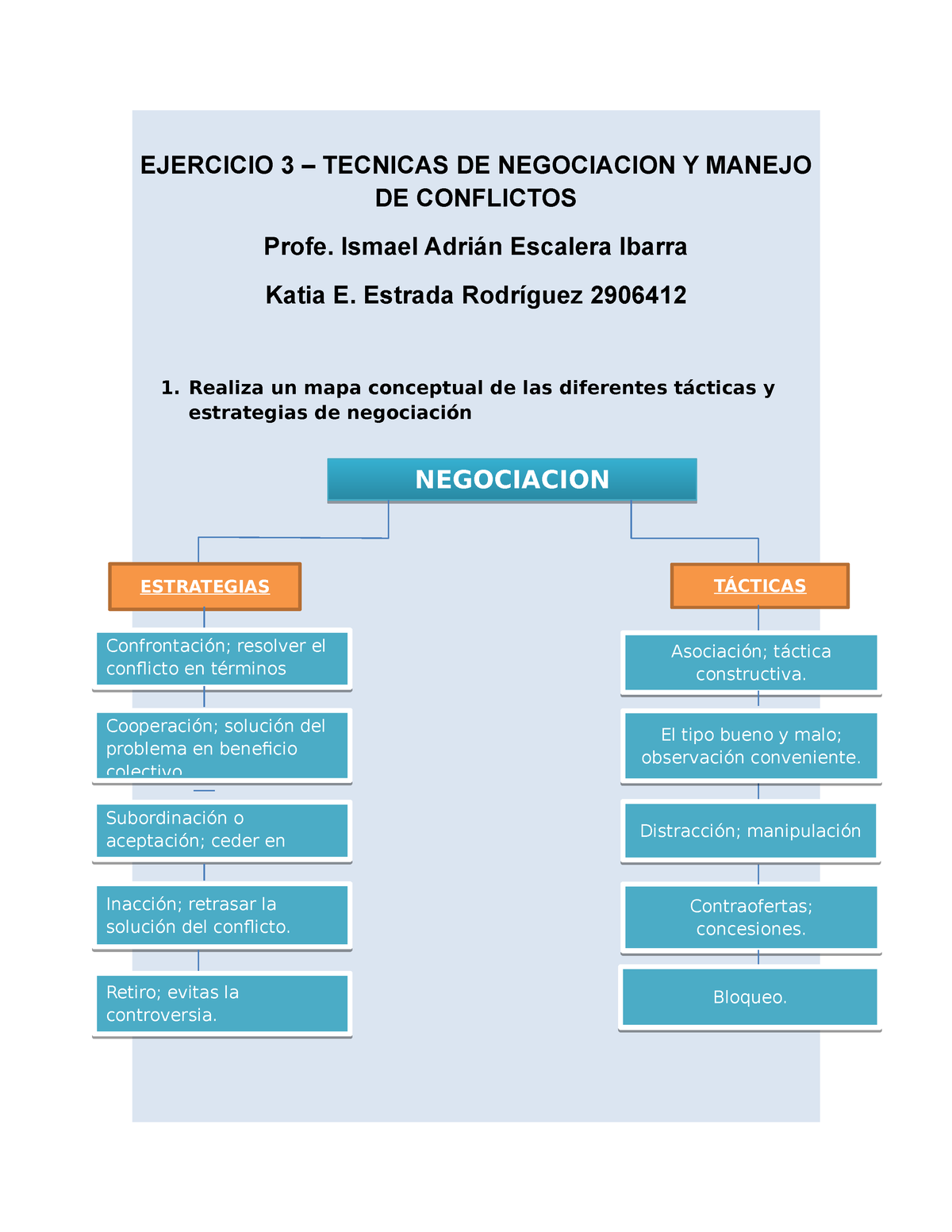 Arriba 109 Imagen Mapa Mental Sobre El Manejo De Conflictos Y