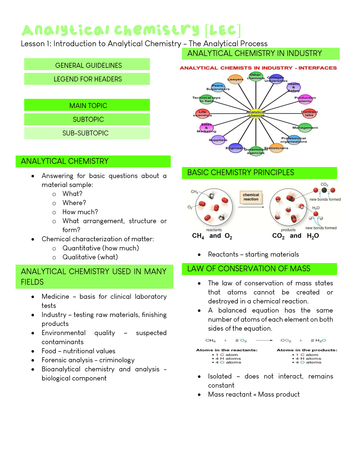 Lesson 1 Introduction To Analytical Chemistry The Analytical Process