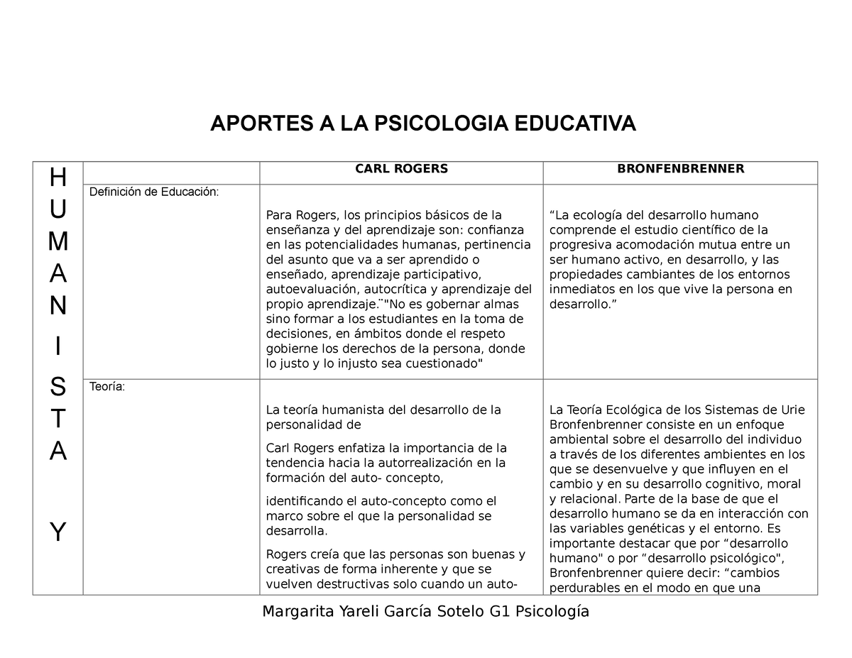 Cuadro Comparativo Humanista 1 Studocu Porn Sex Picture