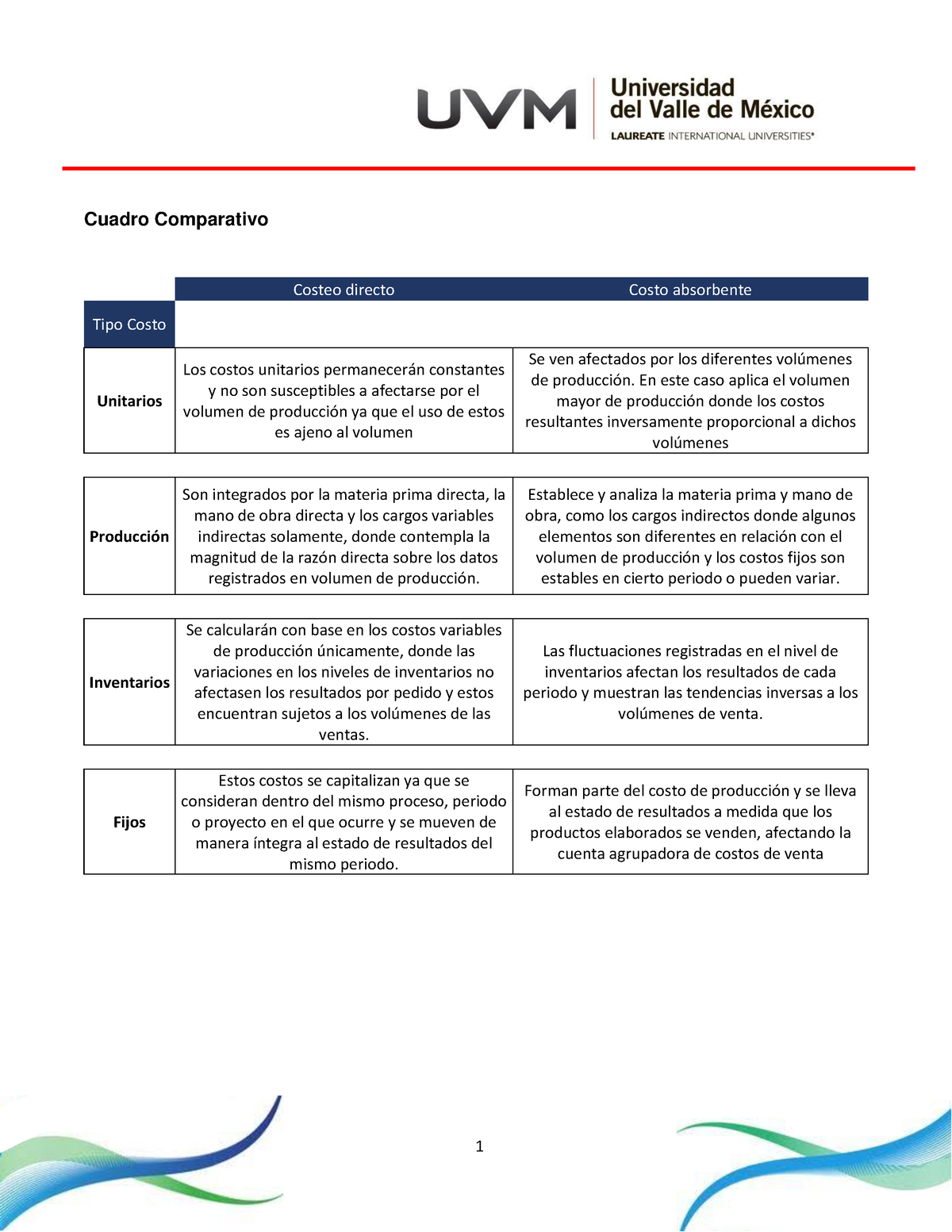 Actividad 7 Cuadro Comparativo 23 1 Cuadro Comparativo Costeo