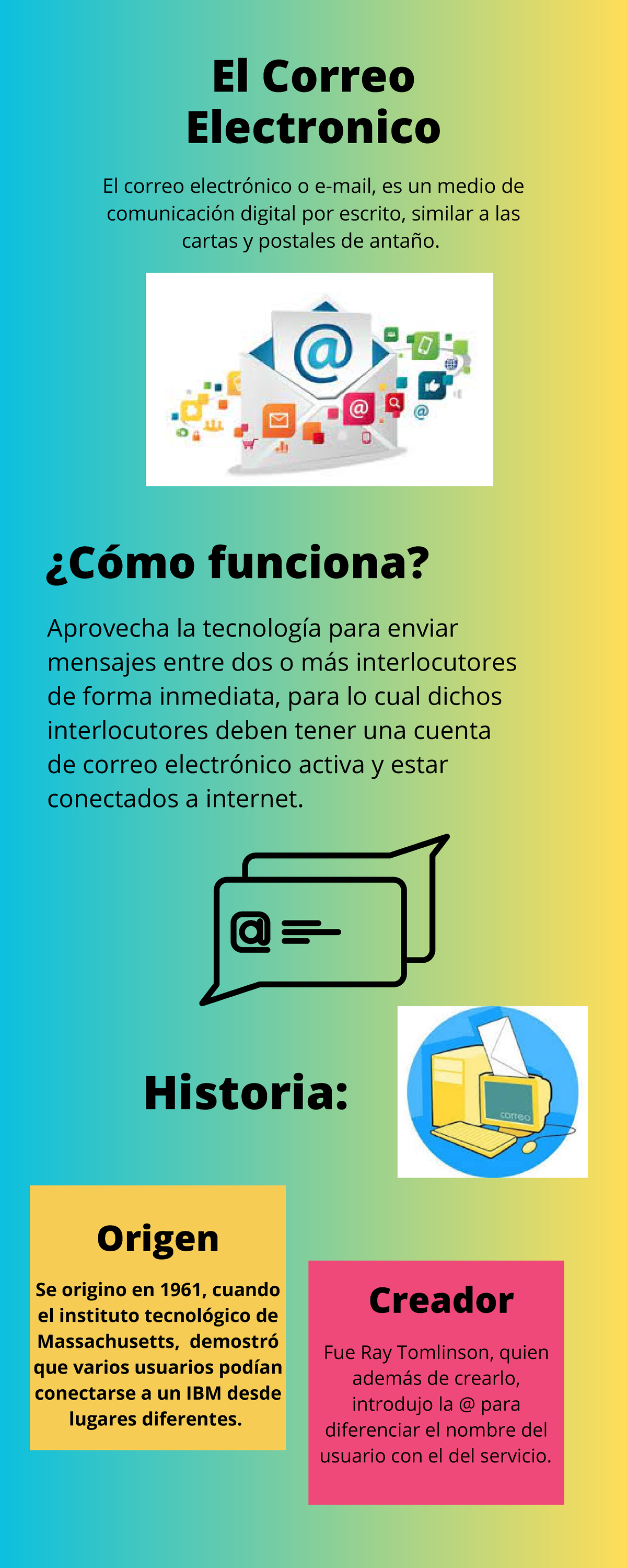 Infografia Del Correo Electronico Aprovecha La Tecnología Para Enviar