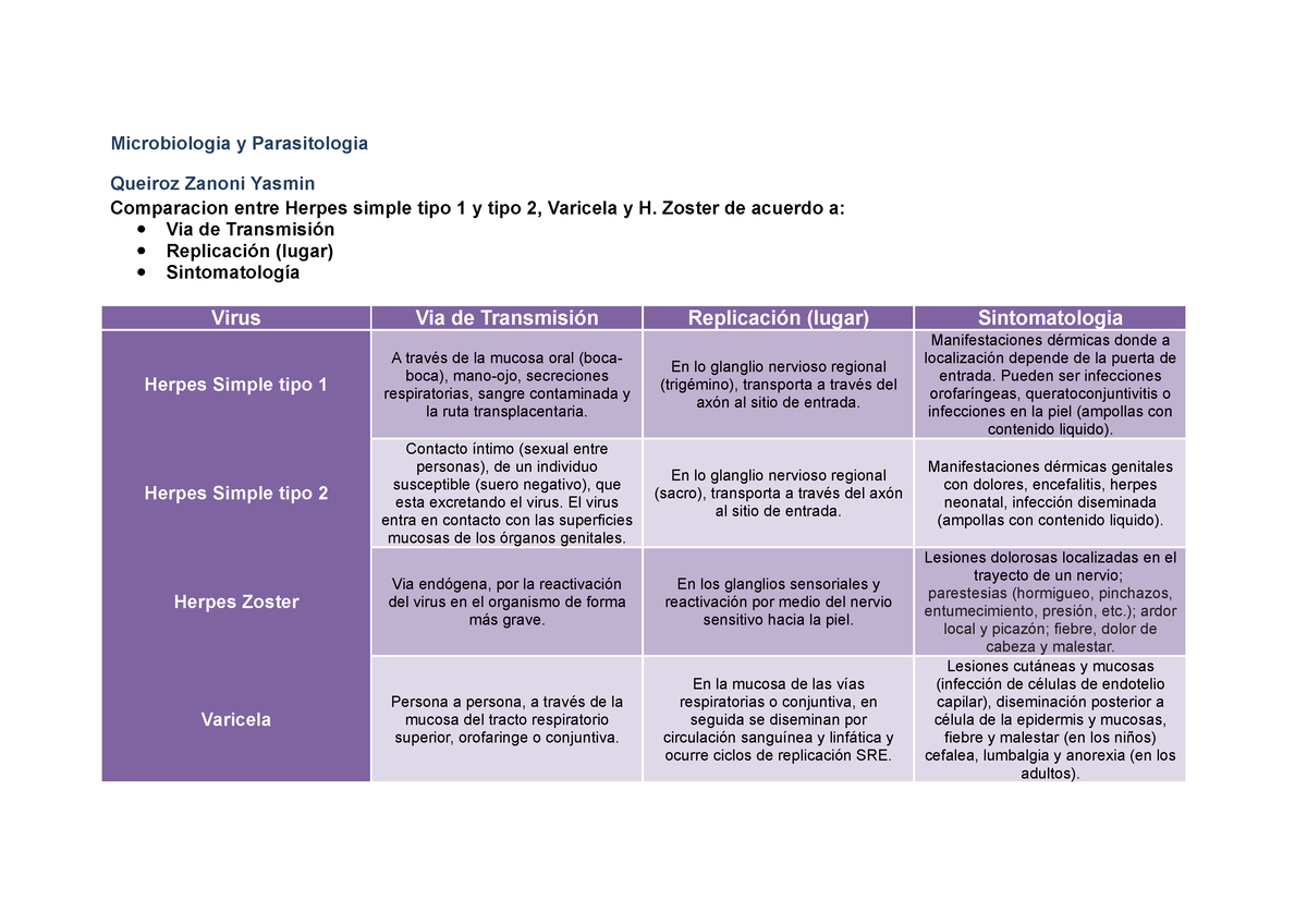 Microbiologia Y Parasitologia Cuadro De Virus Queiroz Zanoni Yasmin