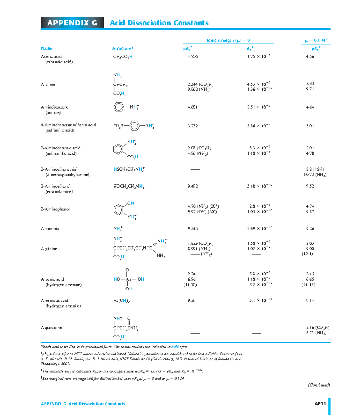 03 Tabla De Constantes De Acidez Appe N Dix G Acid Dissociation