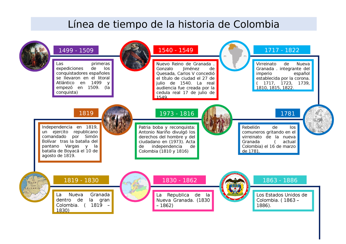 Linea De Tiempo De Simon Bolivar Reverasite