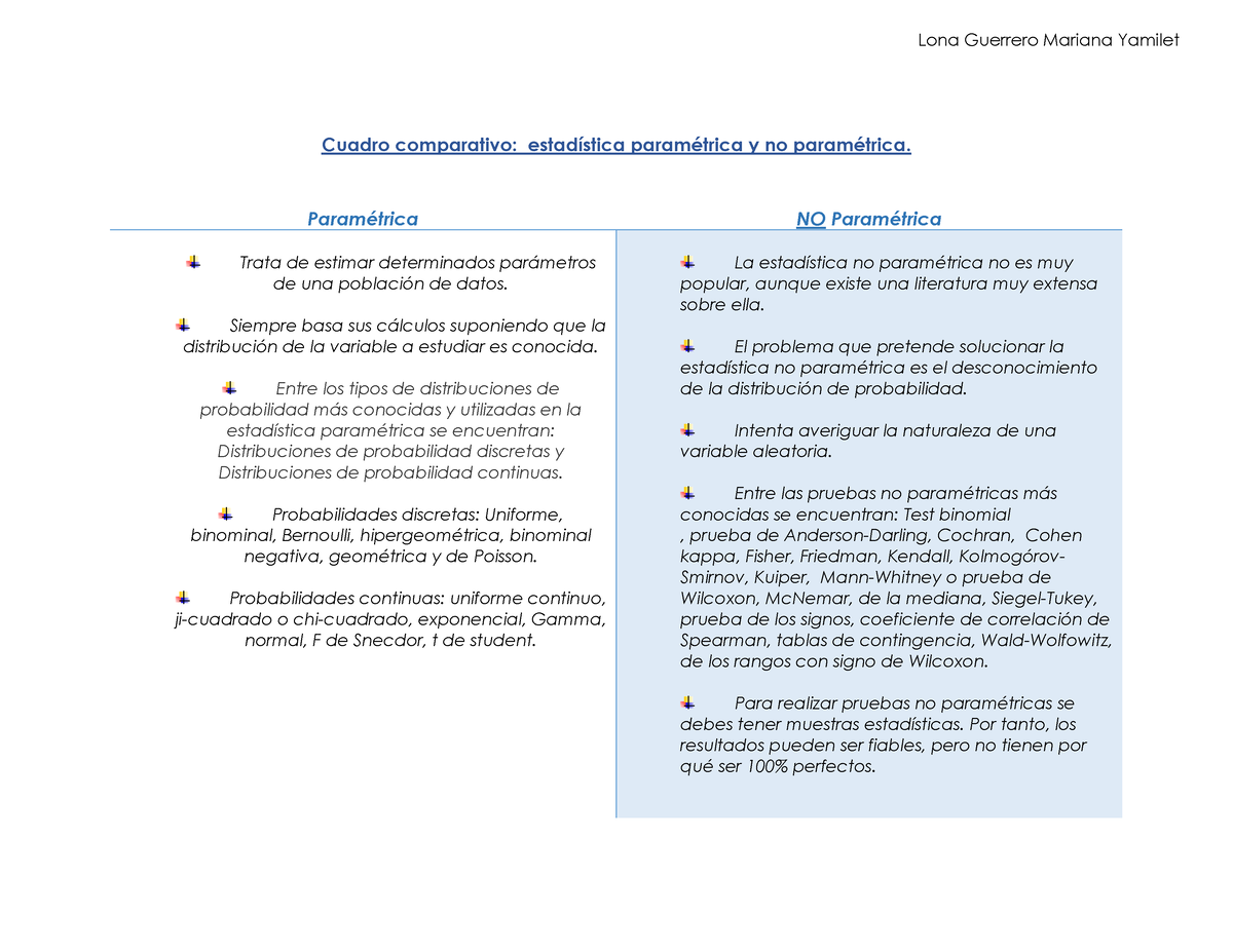 Cuadro Comparativo Entre Estadística Paramétrica Y No Paramétrica