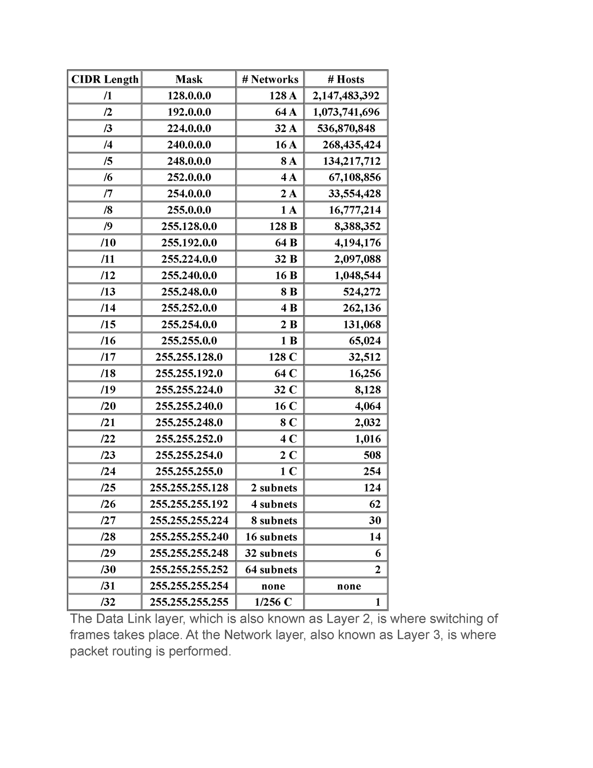 Cidr Length Determining The Cidr Notation In Networking Cidr