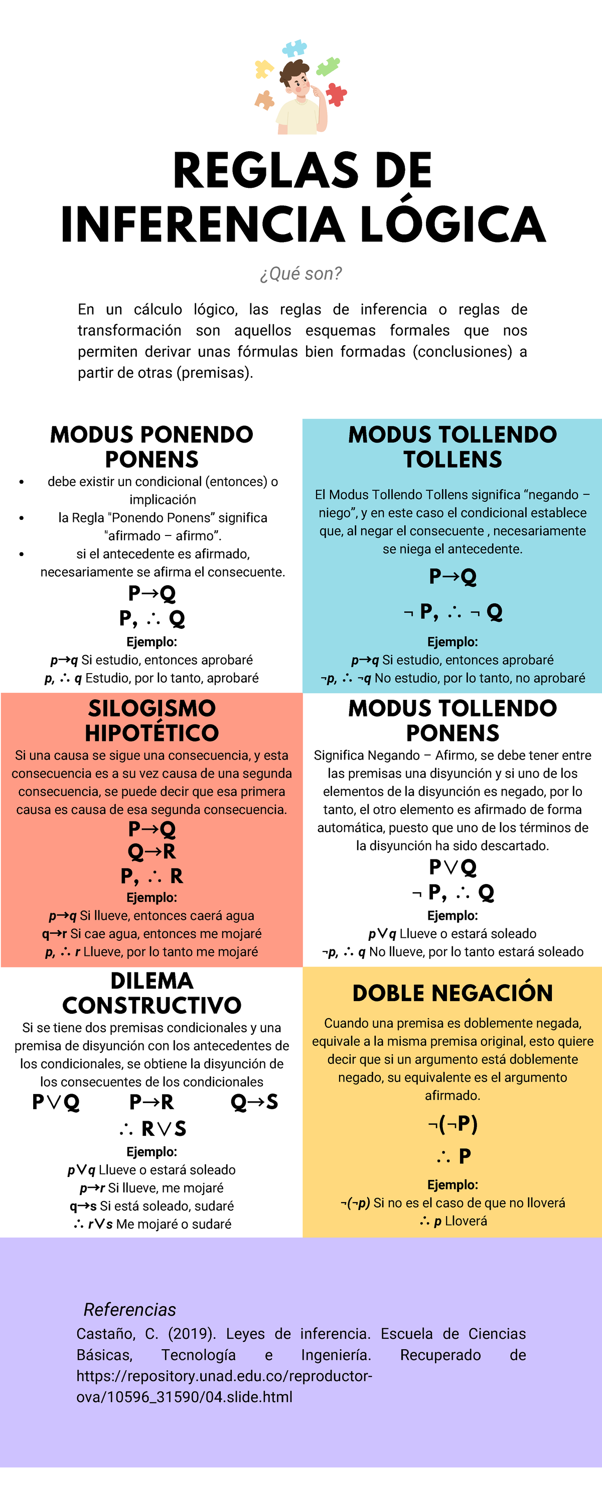 Reglas De Inferencia Lógica En Un Cálculo Lógico Las Reglas De