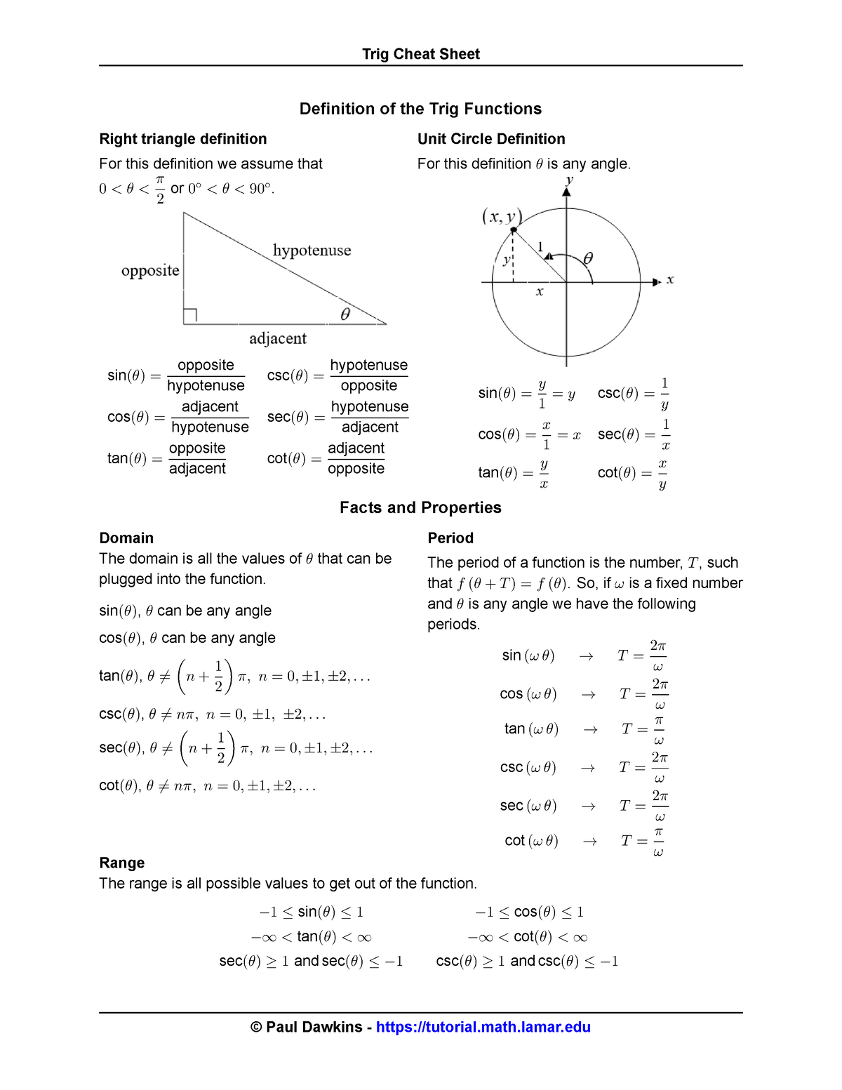 Trig Cheat Sheet Contains All The Formulas Used In Trigonometry