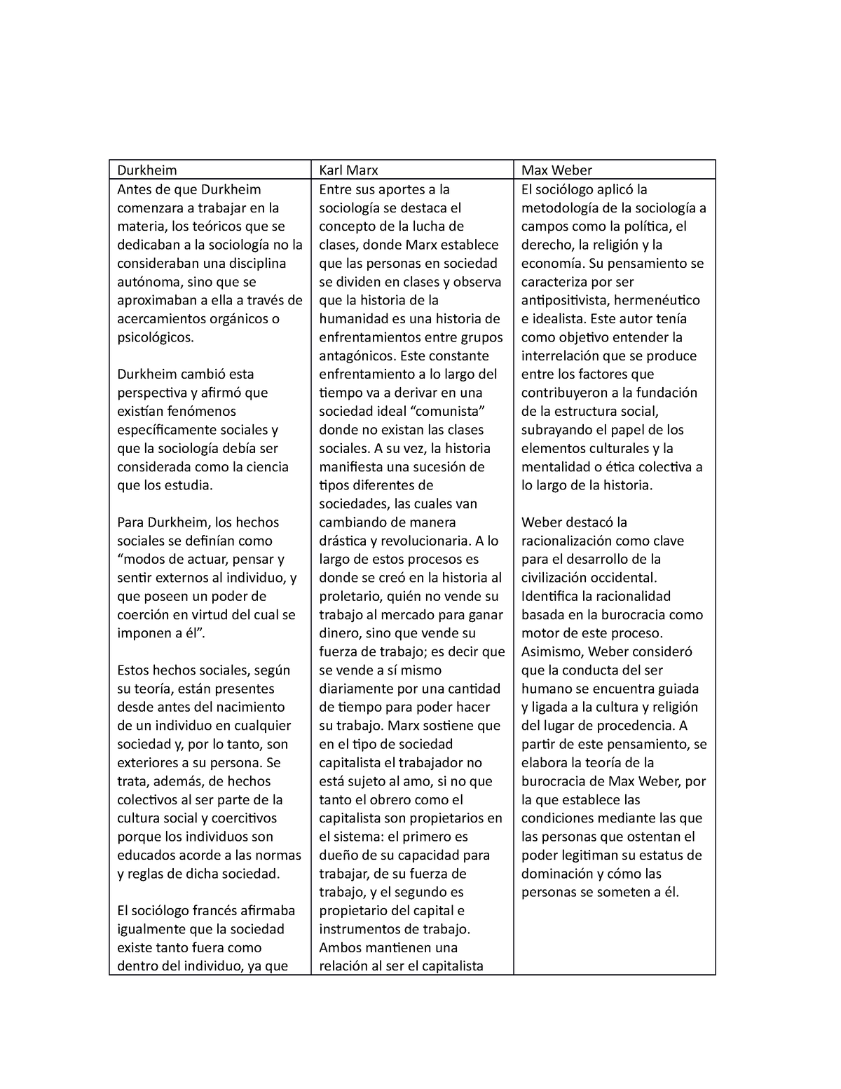 Actividad 5 Cuadro Comparativo Durkheikarl Marx Y Max Weber Durkheim