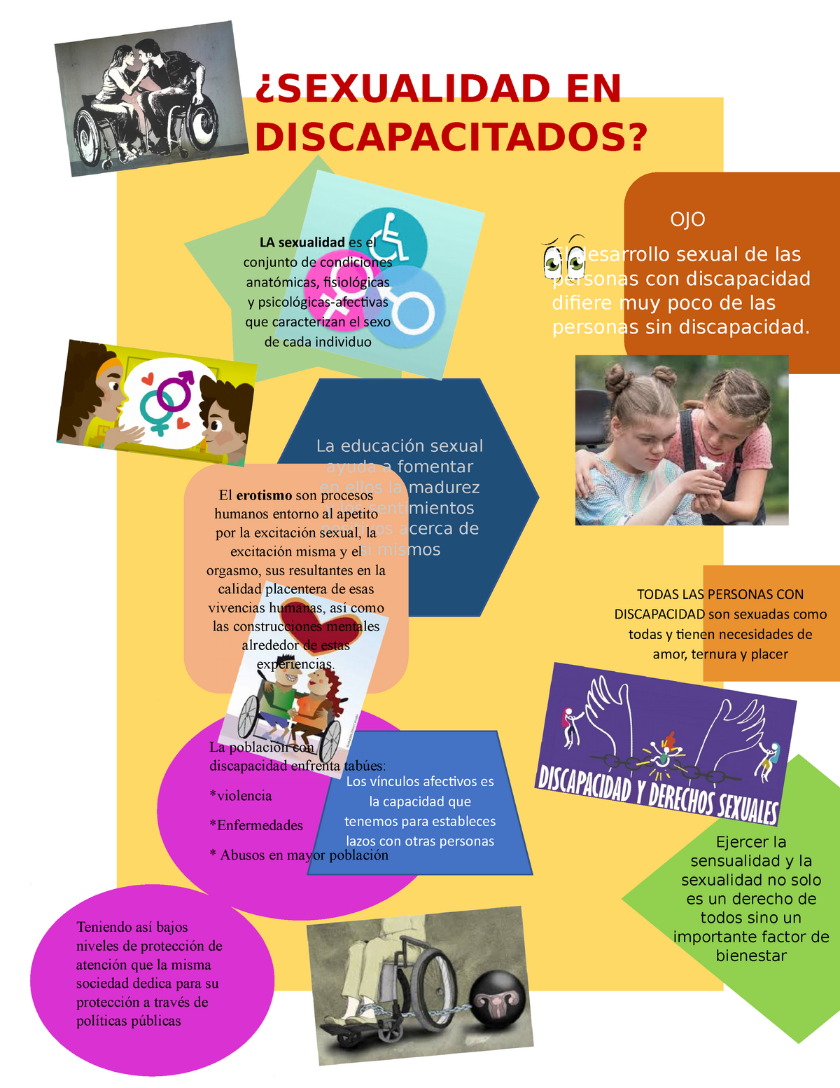 Infografia Educativa Sexualidad Youtube