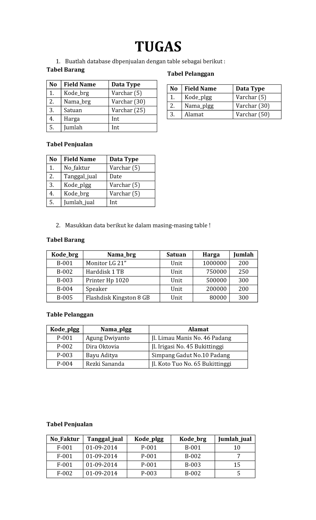 Database Penjualan Tugas Buatlah Database Dbpenjualan Dengan Table