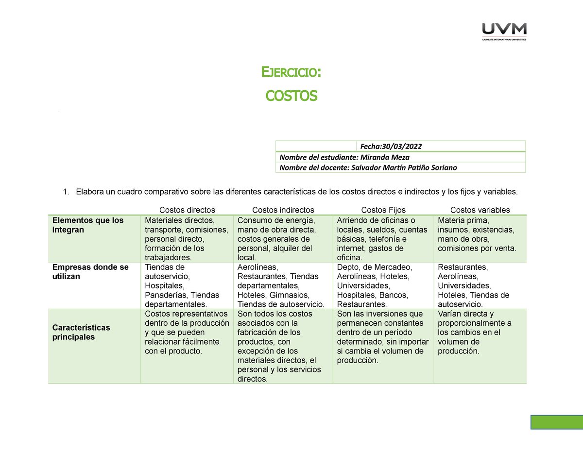 Actividad Cuadro Comparativo Del Costo Actividad Cuadro Comparativo