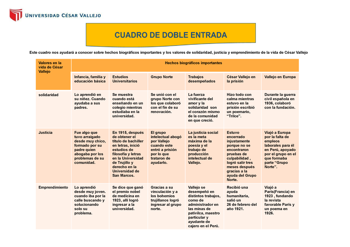 Grupo 3 Cuadro De Doble Entrada Y Fichas Este Cuadro Nos Ayudará A