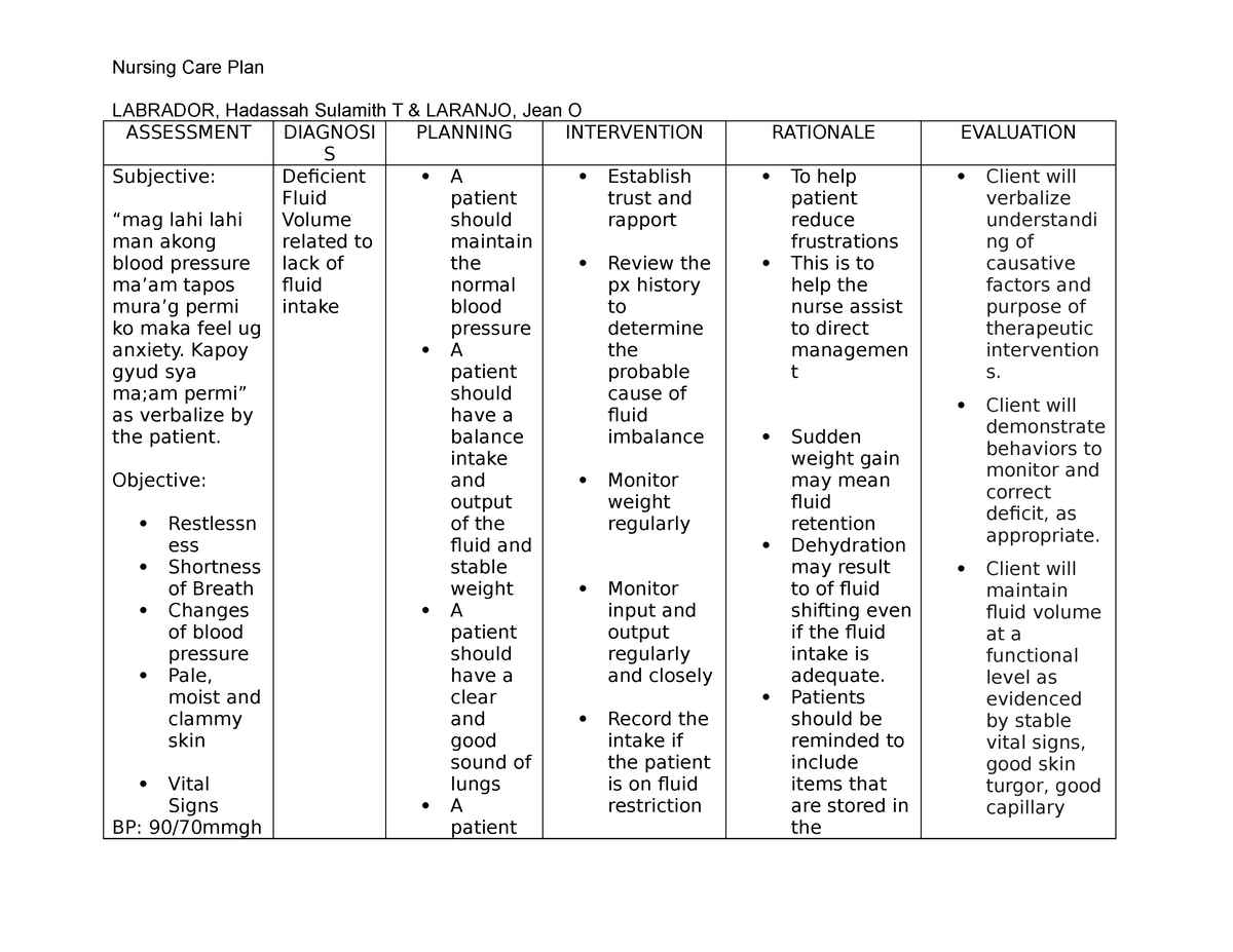 Ncp Deficient Fluid Volume Cues And Clues Nursing Dia