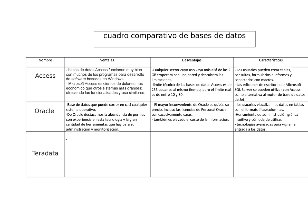 Actividad Cuadro Comparativo Bases De Datos Docx Cuadro Comparativo