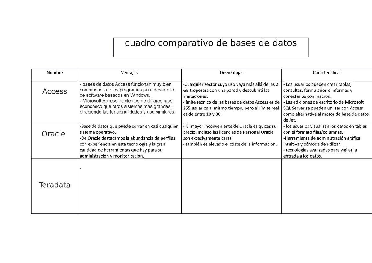 Cuadro Comparativo De Las Bases De Datos