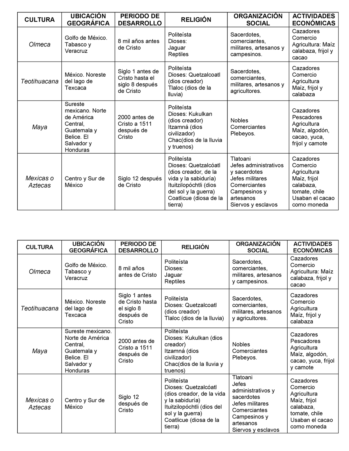 Cuadro Comparativo De Las Culturas Mesoamericanas Studocu Images