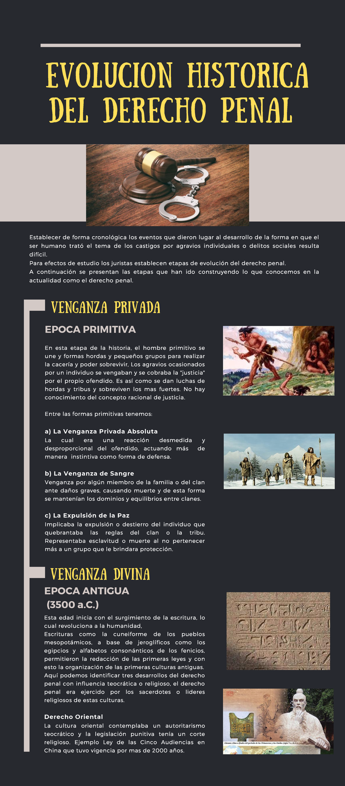 Linea Del Tiempo De La Historia Del Derecho Timeline