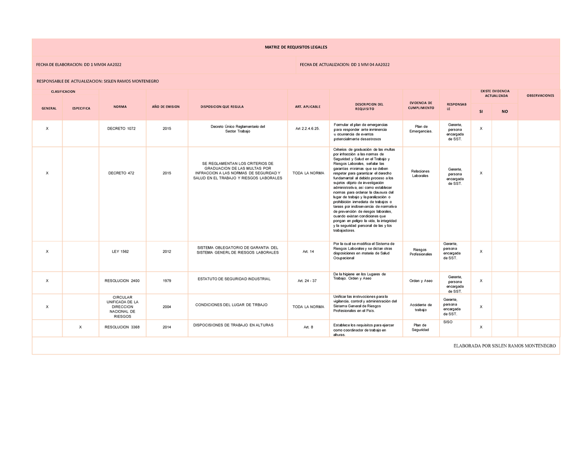 Actividad 1 Matriz De Requisitos Legales Del Sg Sst Matriz De