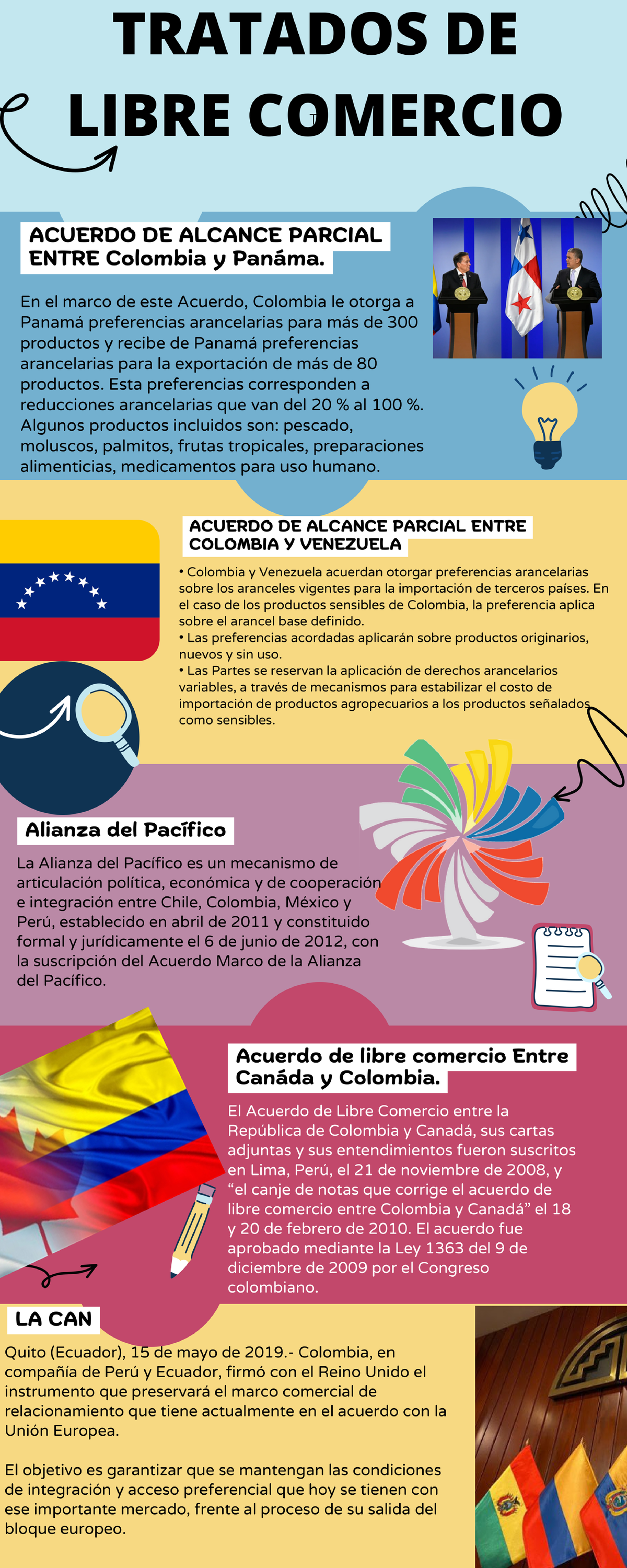 Infografía Sobre Tratado De Libre Comercio Negocios Internacionales