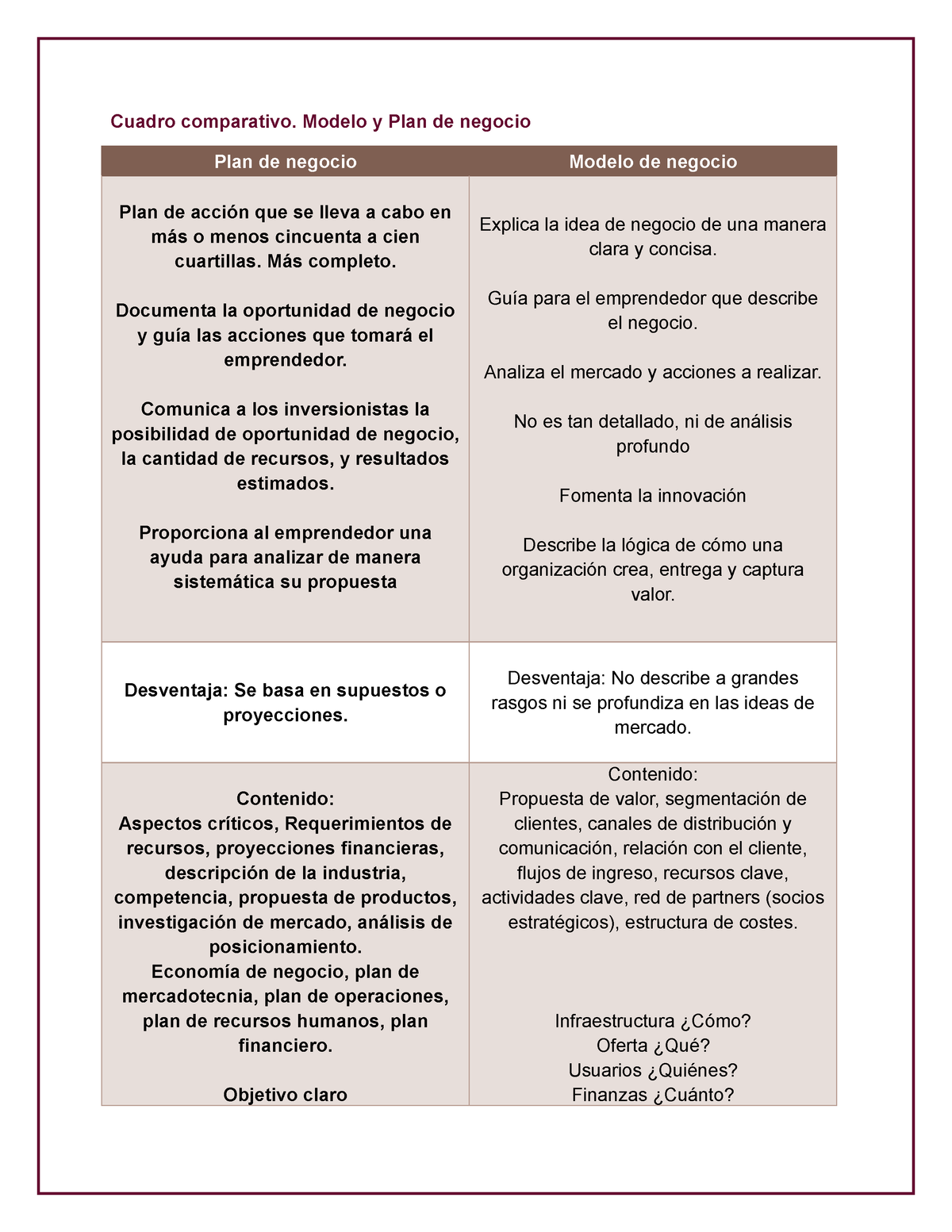 Cuadro Comparativo Plan Y Método De Negocios Cuadro Comparativo