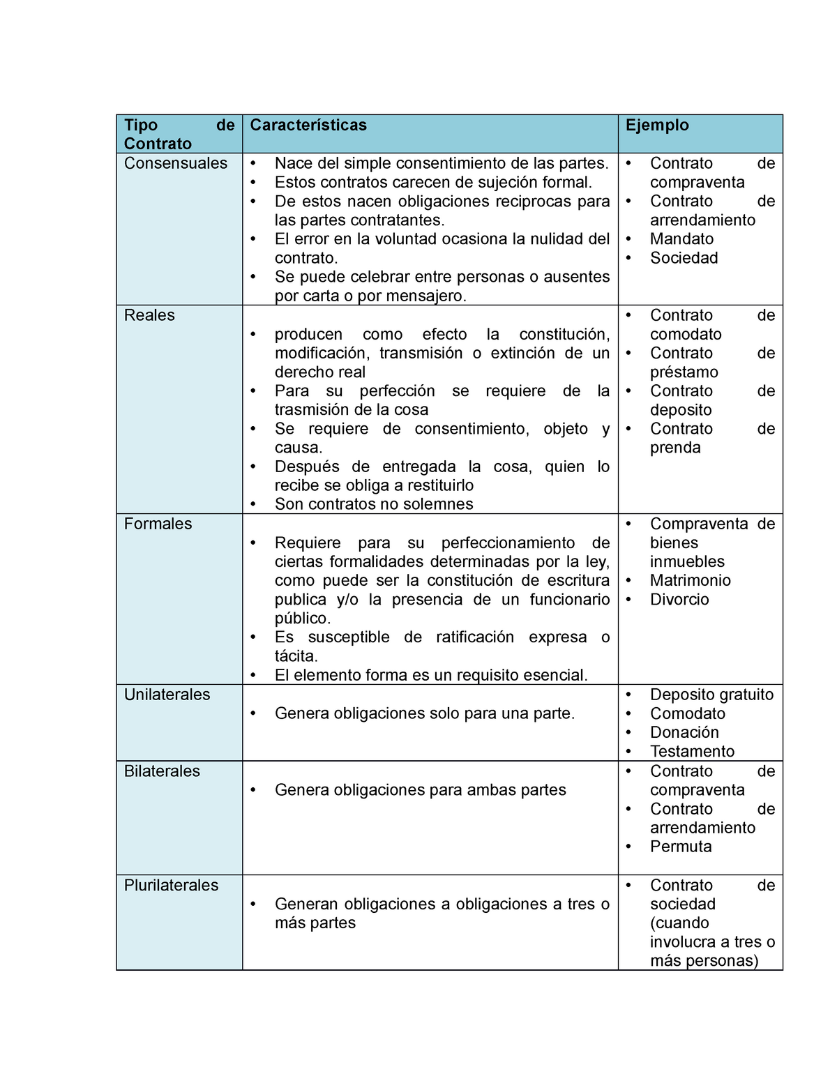 1234 Tipos De Contratos Y Ejemplos Studocu Hot Sex Picture