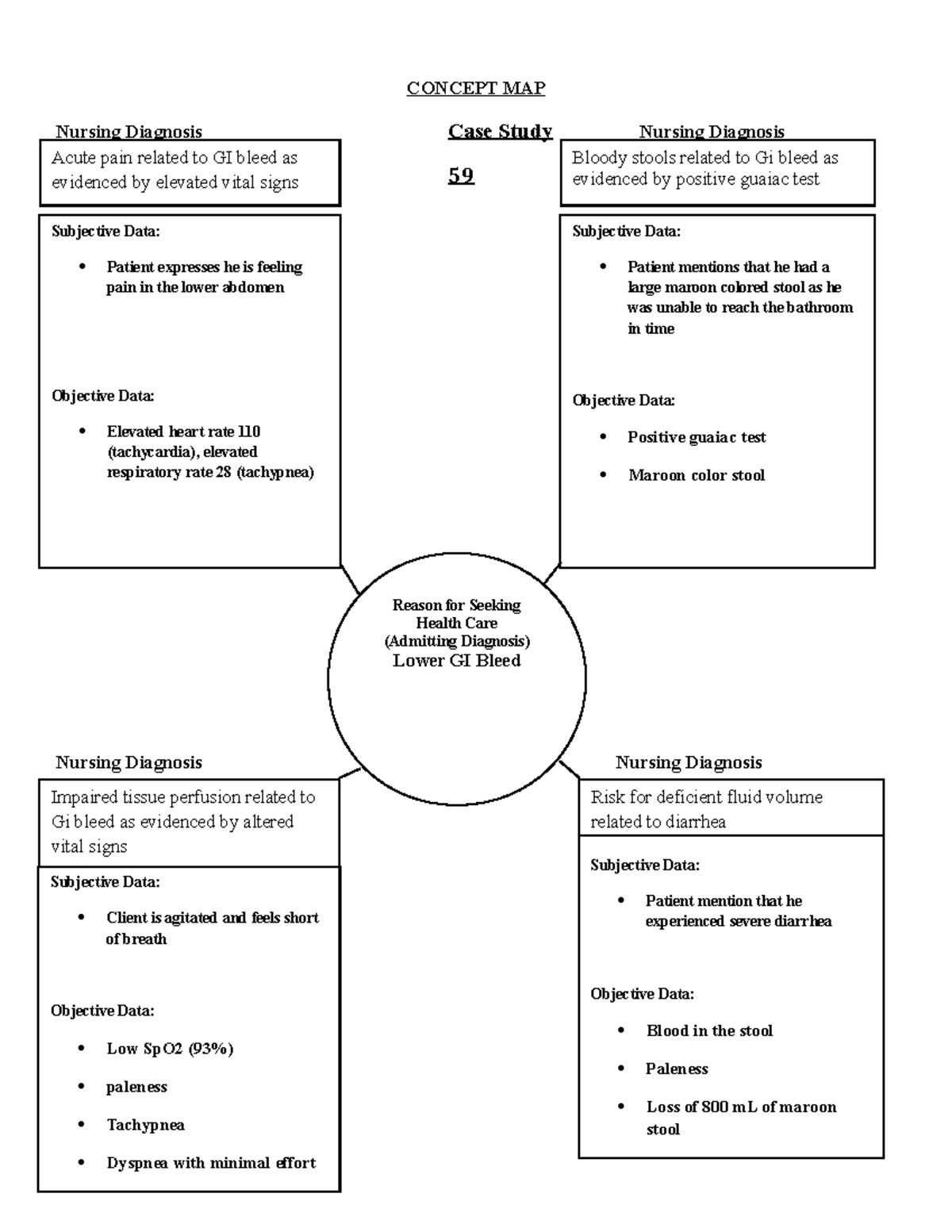 Case Study 59 Concept Map 3final Week 1 Concept Map Nursing