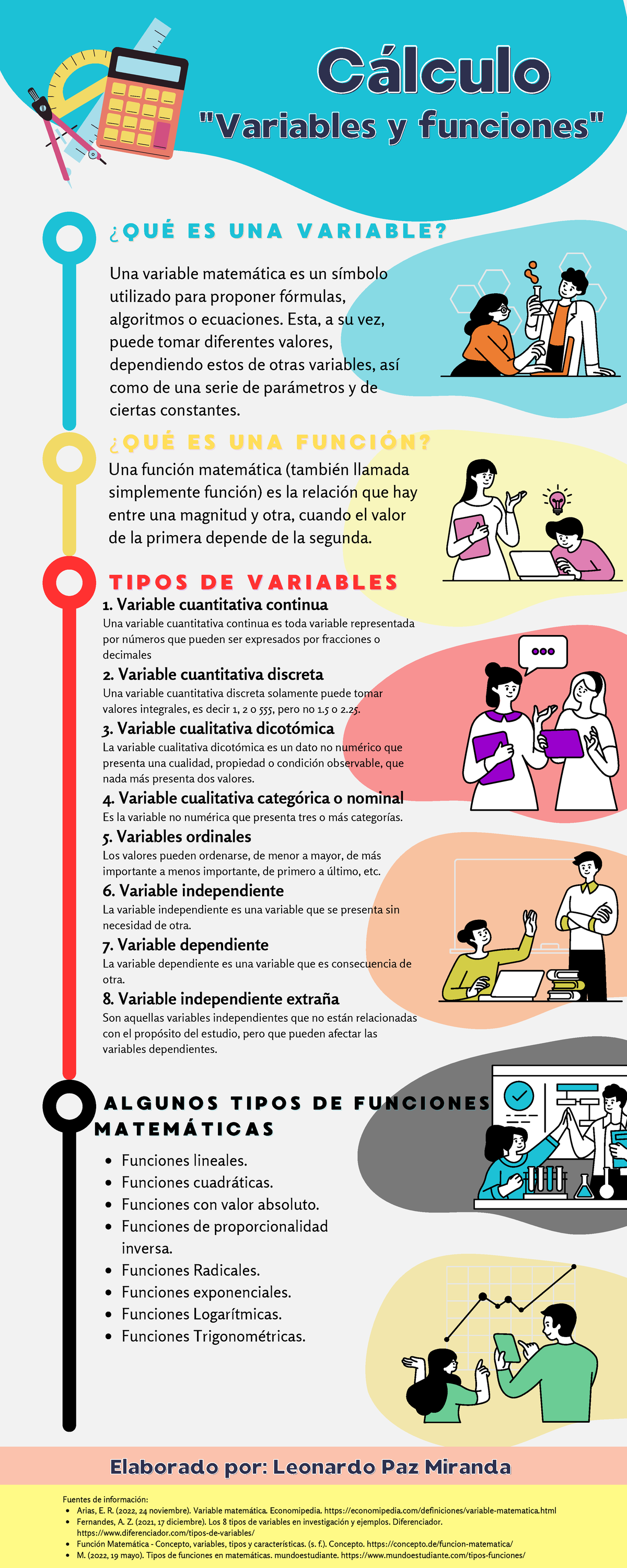 Actividad 1 Cálculo Cálculocálculo Variables Y Funciones Variables