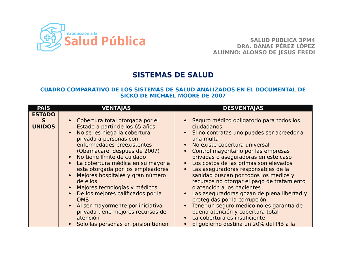 Sistemas De Salud Salud Publica 3pm Dra DÁnae PÉrez LÓpez Alumno