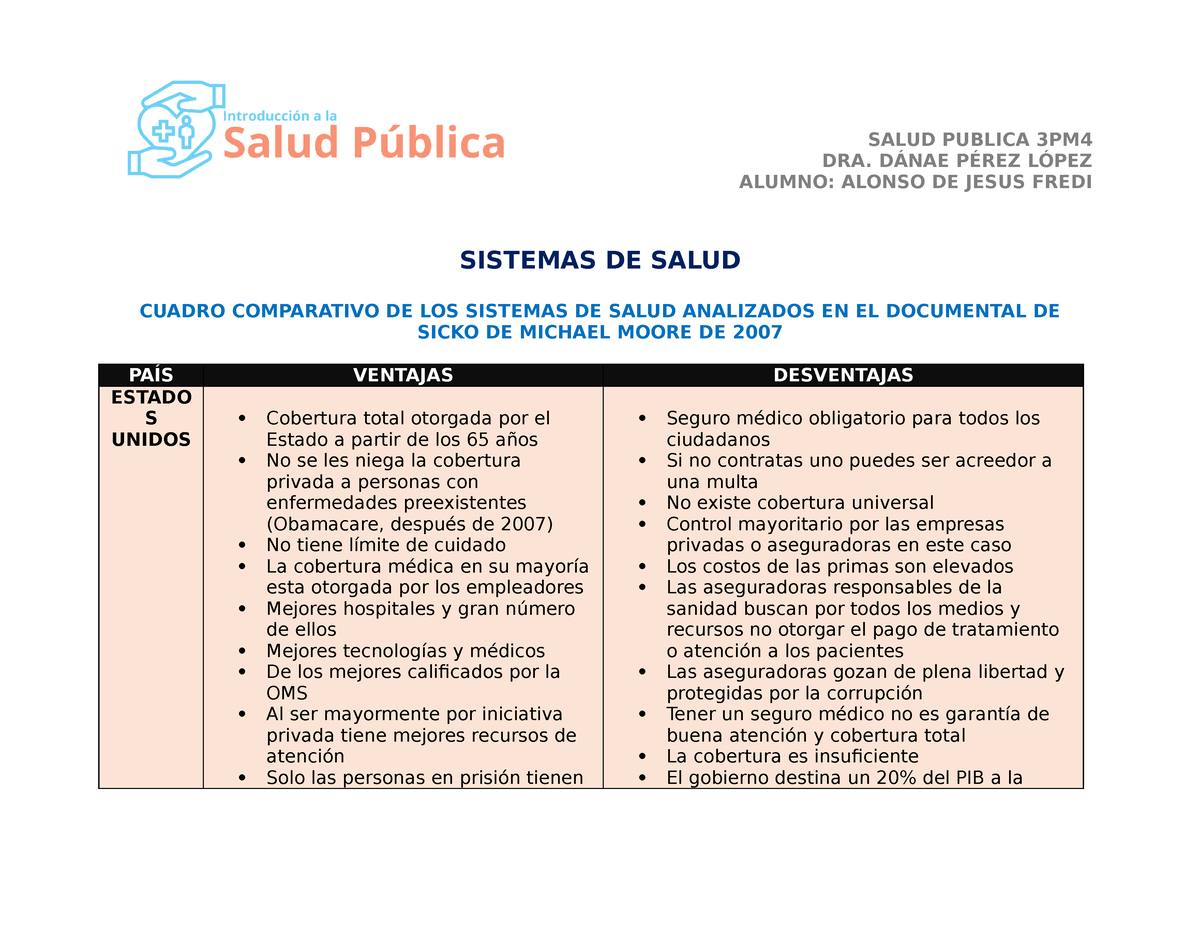 Cuadro Comparativo Sistemas De Salud Pdmrea The Best