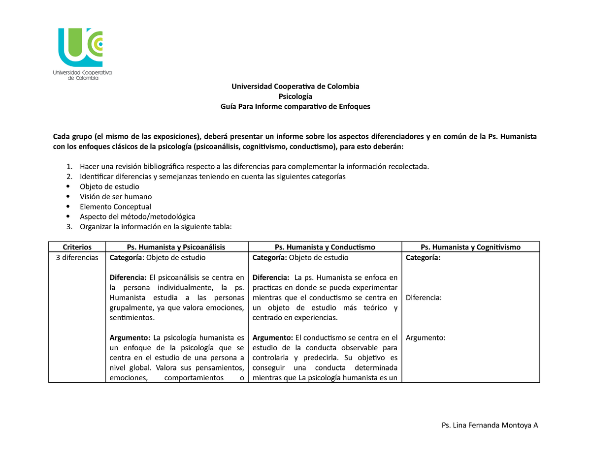 Cuadro Comparativo Psicoanalisis Conductismo Humanism