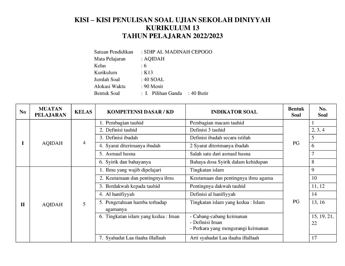 Kisi Kisi Us Aqidah 2023 Kisi Kisi Penulisan Soal Ujian Sekolah