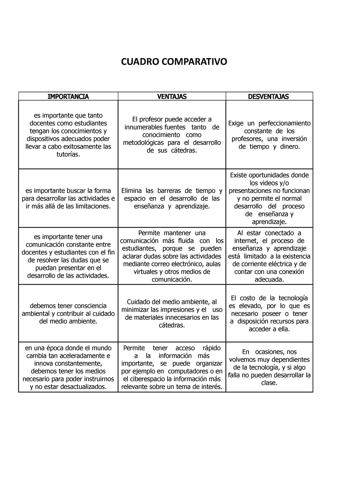 Cuadro Comparativo Cuadro Comparativo Importancia Ventajas