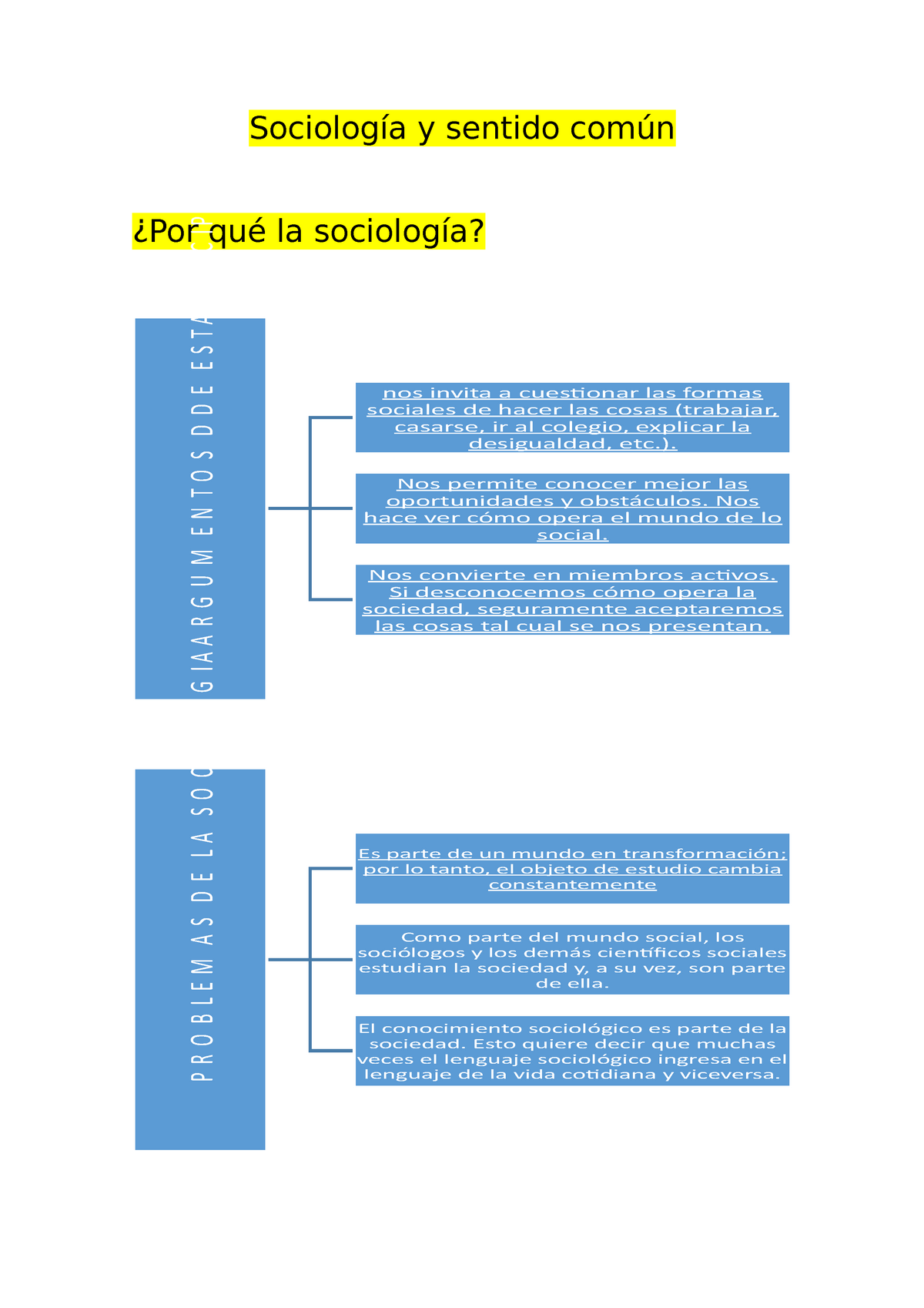 Sociología Y Sentido Común Sociología Y Sentido Común ¿por Qué La