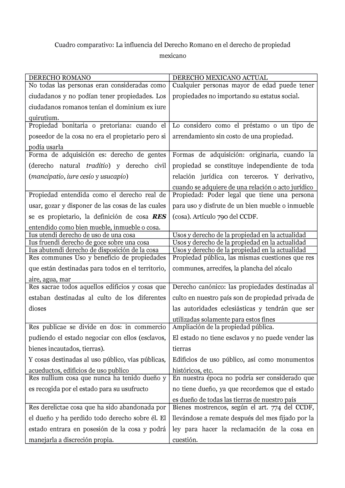 Cuadro Comparativo Derecho Romano Y Derecho Mexicano Cuadro