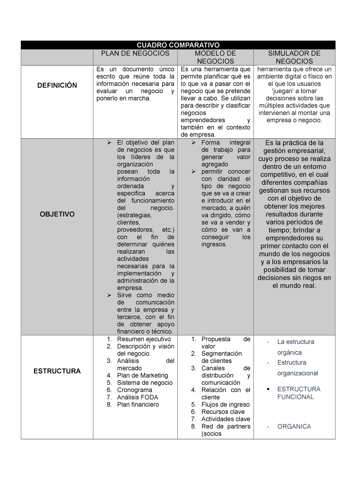 Cuadro Comparativo De Practicas Cuadro Comparativo Plan De Negocios