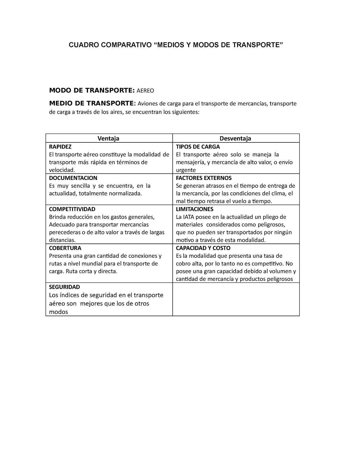 Cuadro Comparativo Cuadro Comparativo “medios Y Modos De Transporte