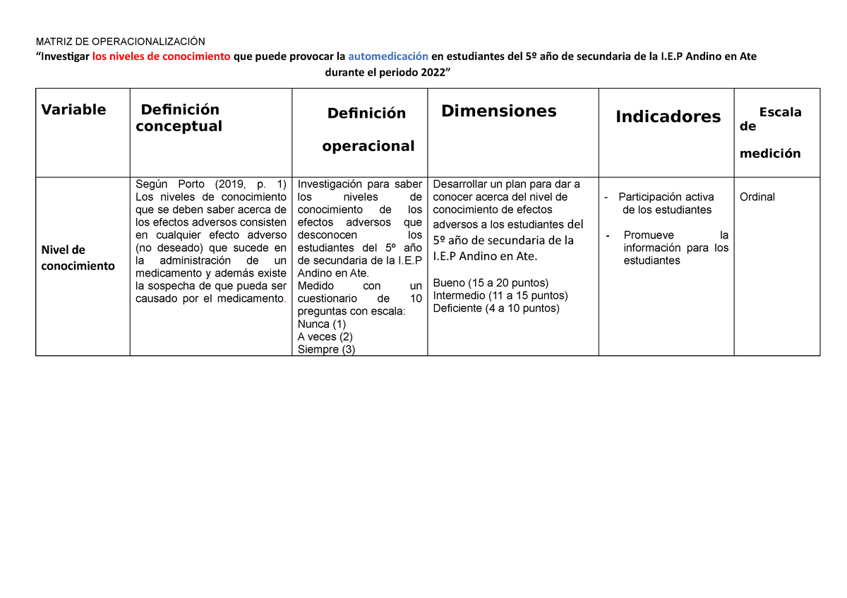 Matriz De Operacionalización Tablas Matriz De OperacionalizaciÓn